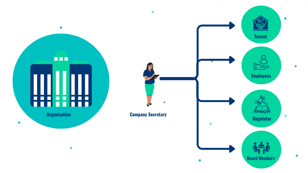 Upcoming Training – Board Development Agency