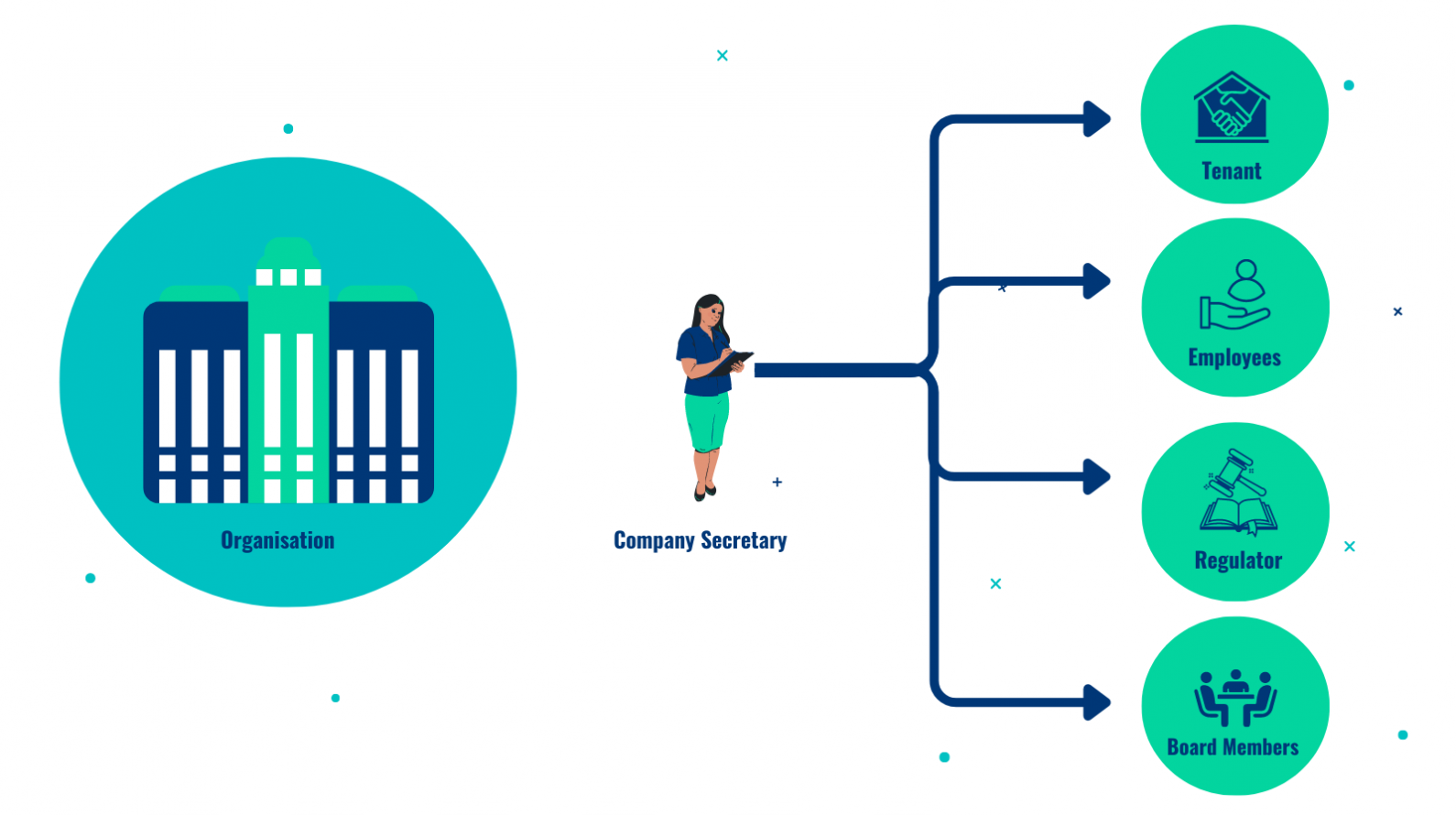 Recorded Training – Board Development Agency
